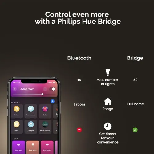 Philips Hue Bloom V4 Siyah GML-C24674 | Gimel